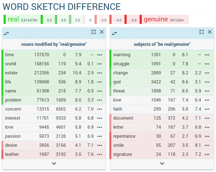 Word sketch difference - compare words via collocations | Sketch Engine