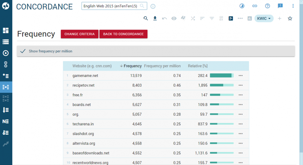 Concordance - most powerful corpus search | Sketch Engine