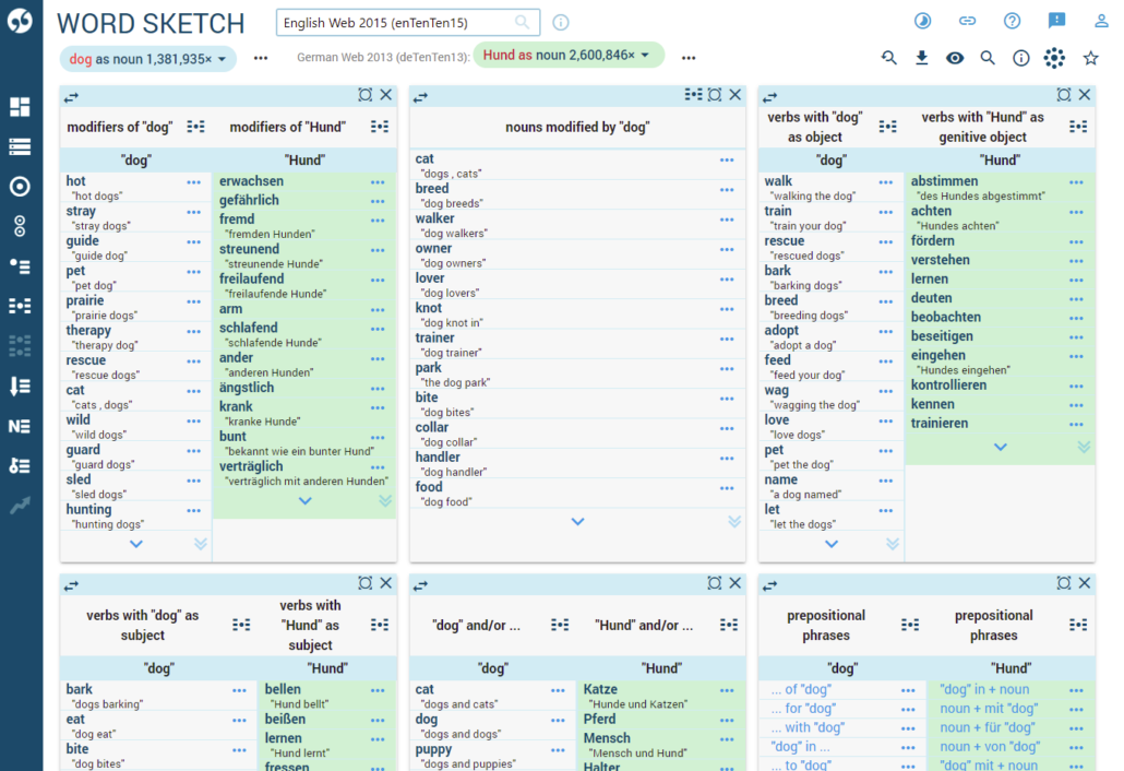 Word sketch - collocations and word combinations | Sketch Engine