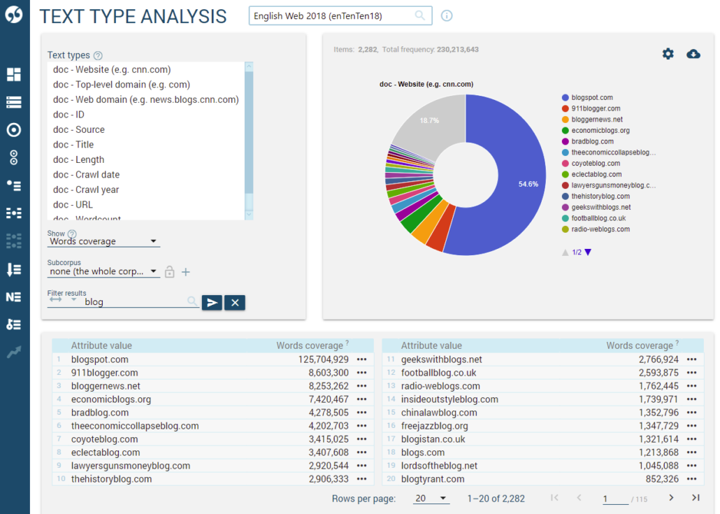 Text type analysis | Sketch Engine
