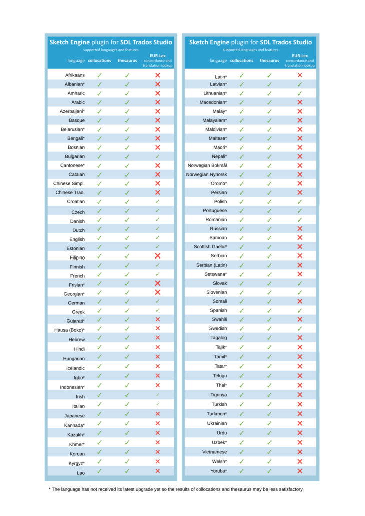 Trados Studio plugin | Sketch Engine