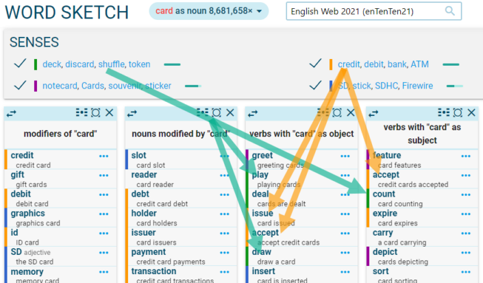 Word sense induction | Sketch Engine
